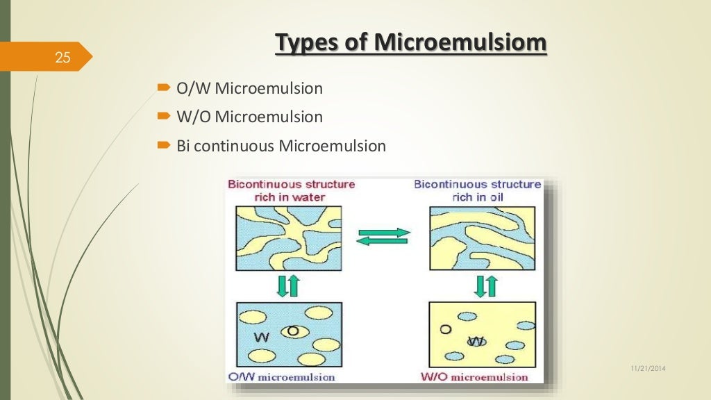 Microemulsion