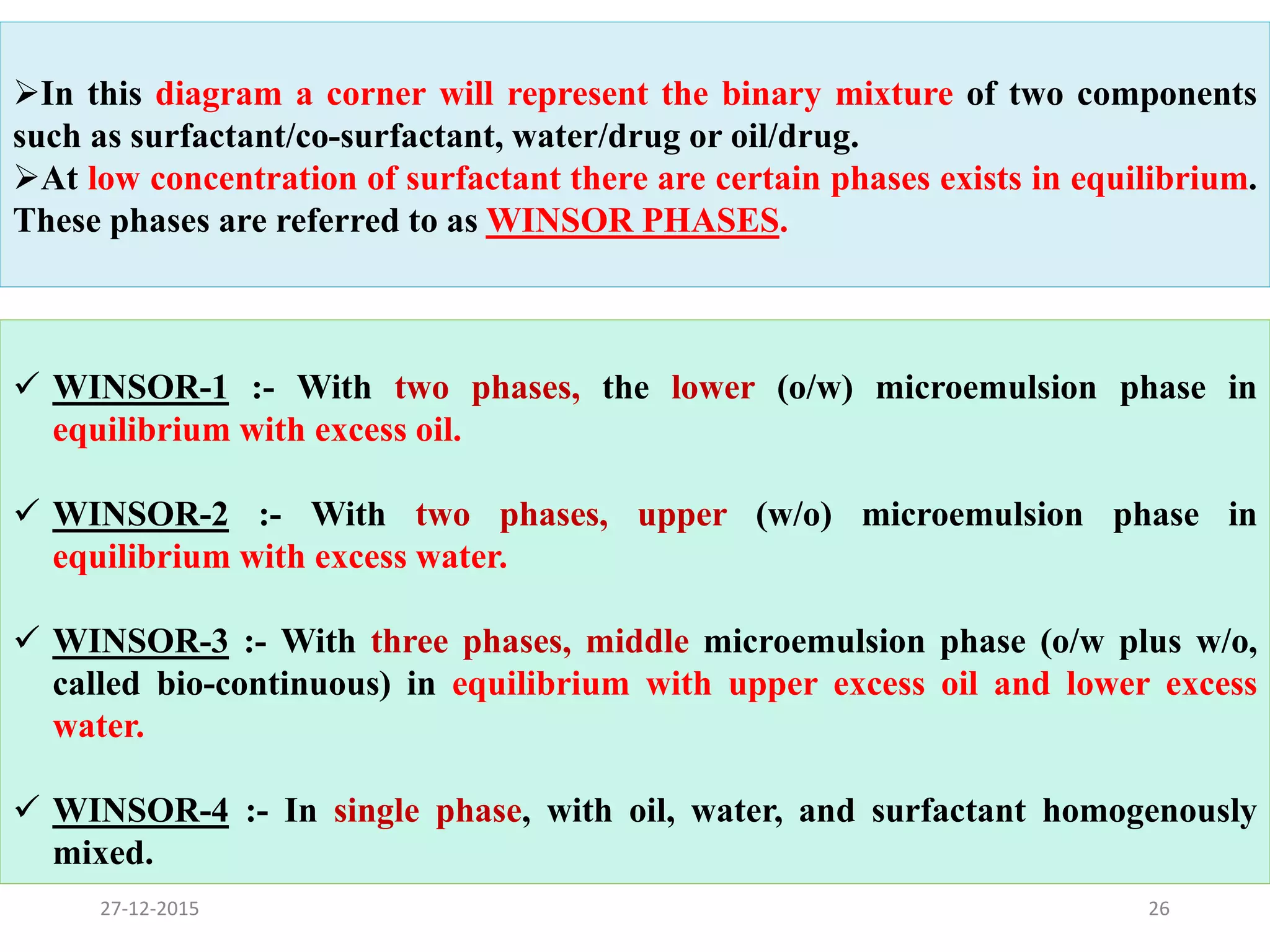 Microemulsion | PPTX