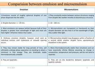 Microemulsion | PPTX