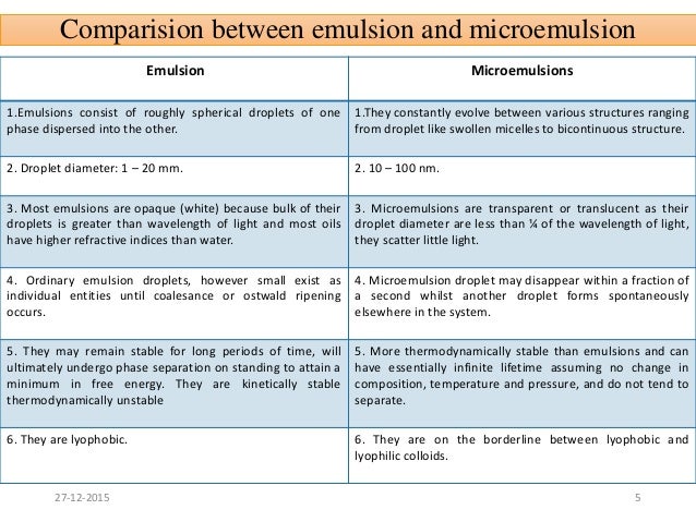 Microemulsion