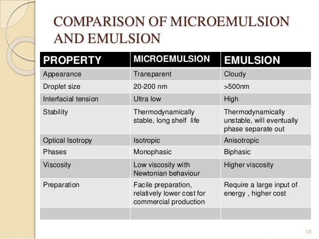 Microemulsion