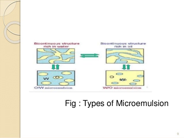 Microemulsion