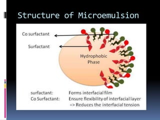 Microemulsion | PPTX