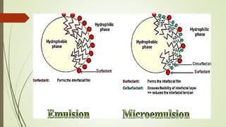 Microemulsion | PPTX
