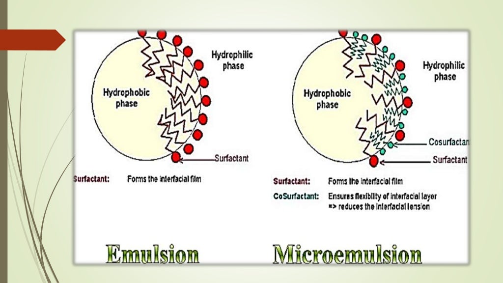 Microemulsion