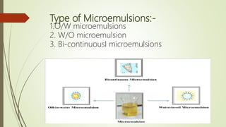 Novel Microemulsion | PPT