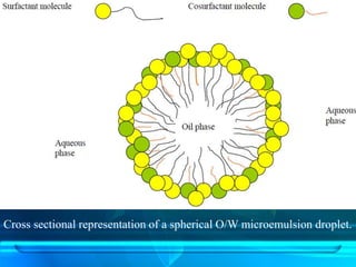 Microemulsion an alternate technology in oil extraction | PPT