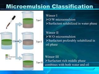 Microemulsion an alternate technology in oil extraction | PPT