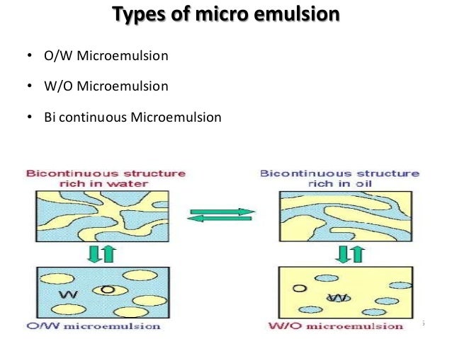 Microemulsion by atul mangukiya