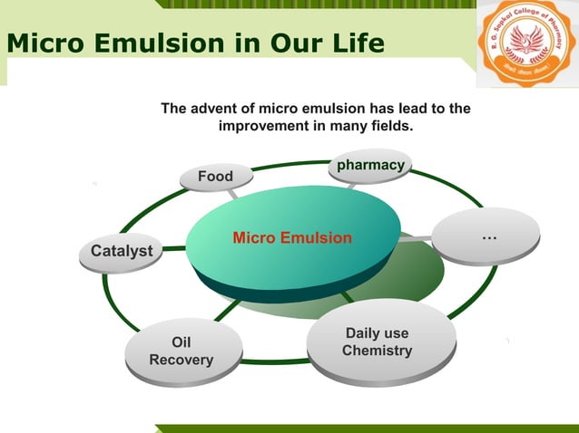 Microemulsion by sudarshan aher | PPT