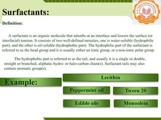 Microemulsion by sudarshan aher | PPT