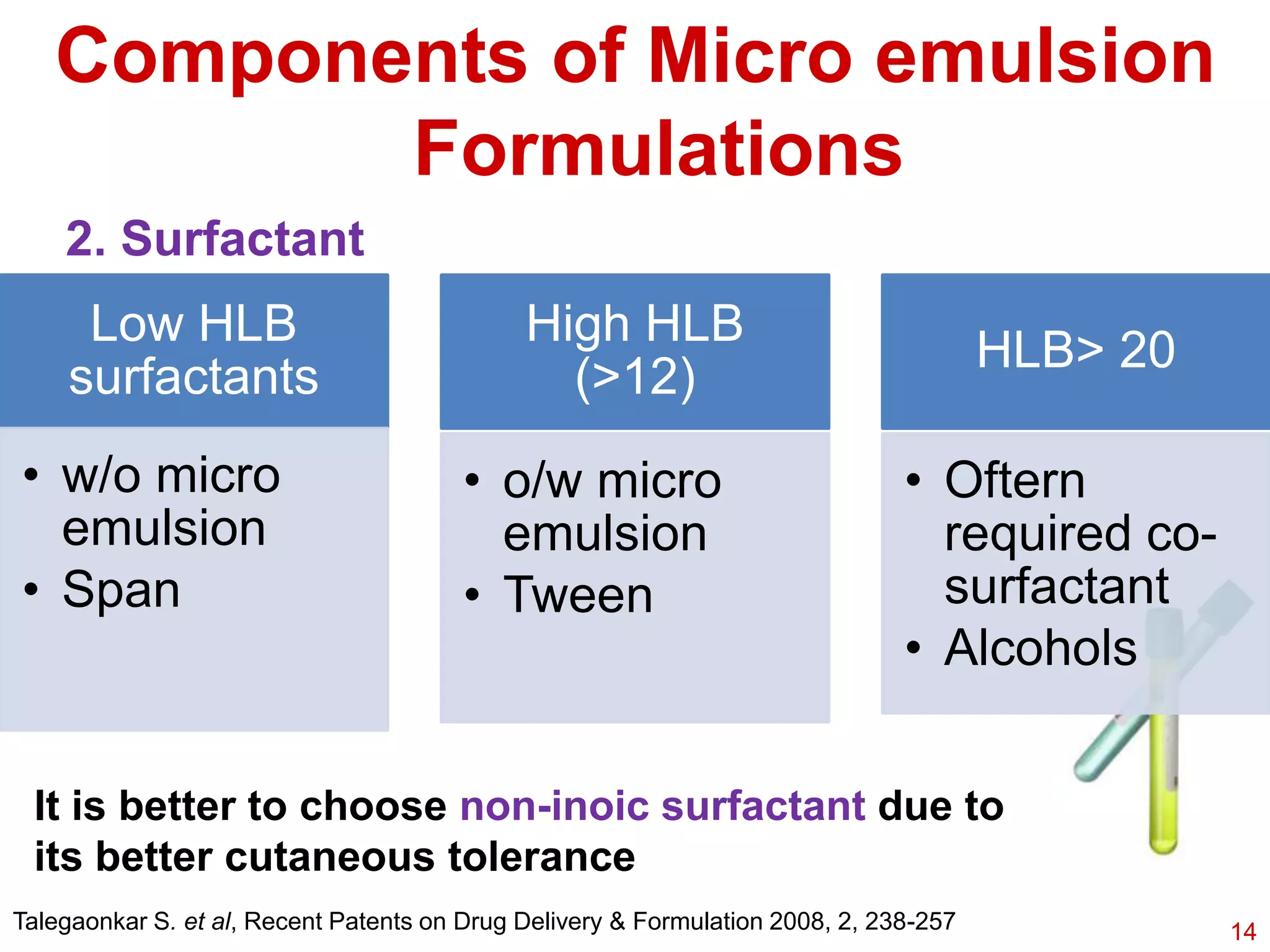 Microemulsion vs. nanoemulsion | PPTX