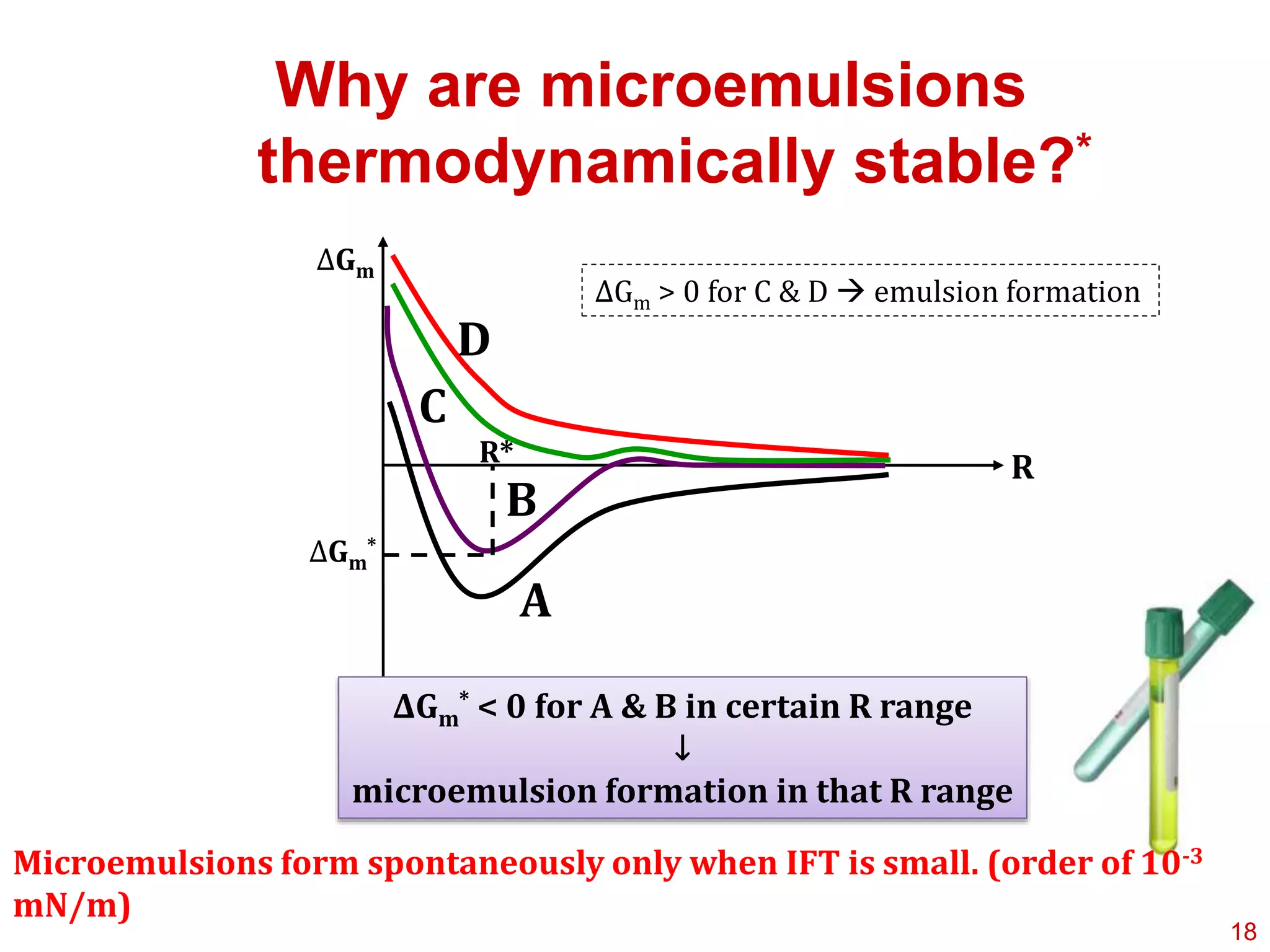 Microemulsion vs. nanoemulsion | PPTX