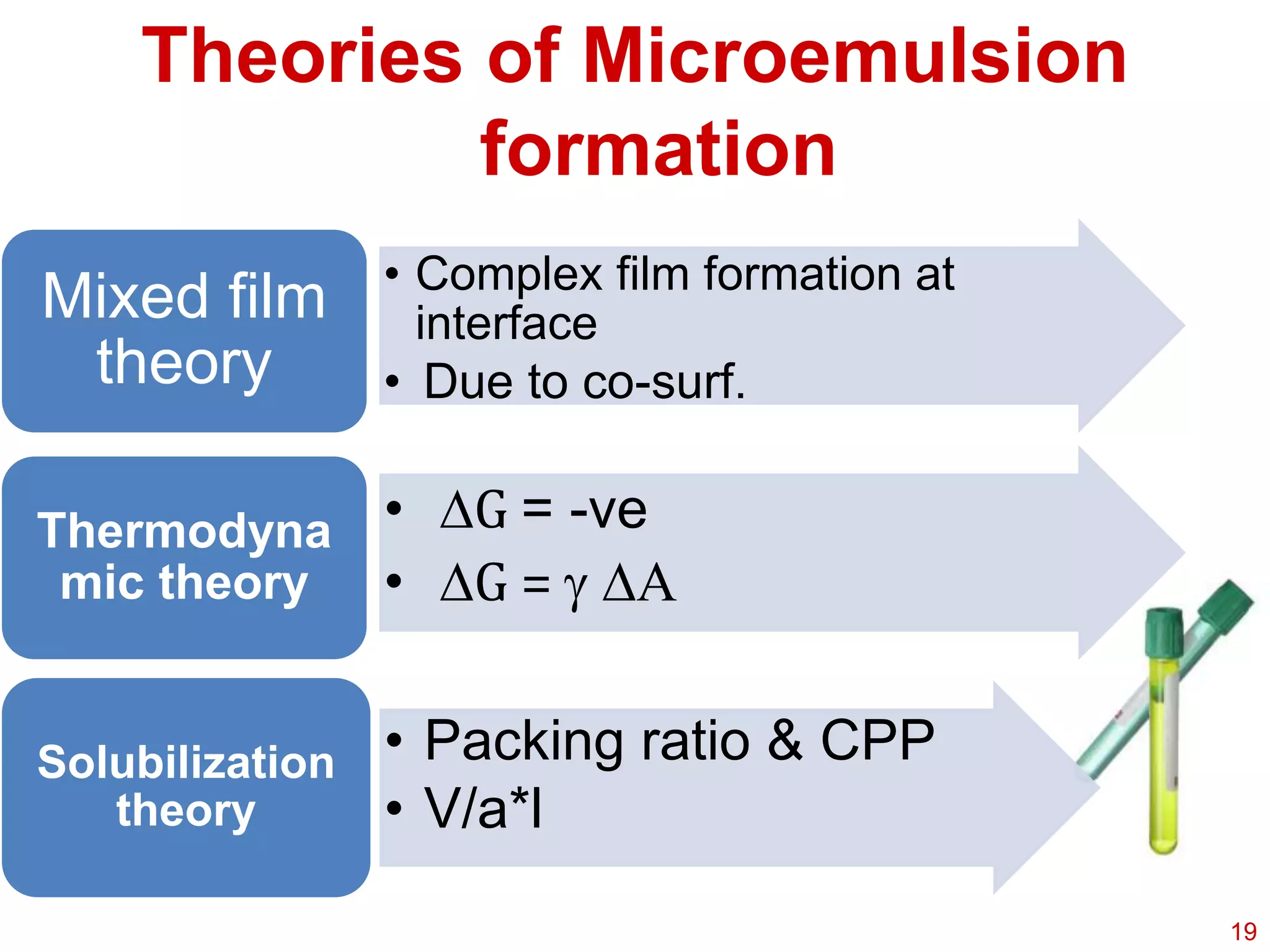 Microemulsion vs. nanoemulsion | PPTX