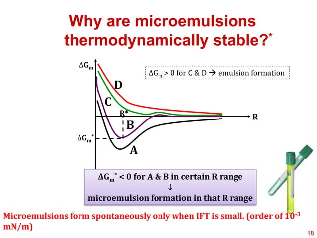 Microemulsion vs. nanoemulsion | PPTX | Chemistry | Science