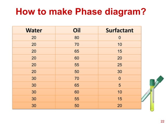 Microemulsion vs. nanoemulsion | PPTX | Chemistry | Science