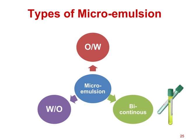 Microemulsion vs. nanoemulsion | PPTX | Chemistry | Science