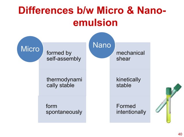 Microemulsion vs. nanoemulsion | PPTX | Chemistry | Science