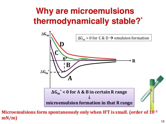 Microemulsion vs. nanoemulsion