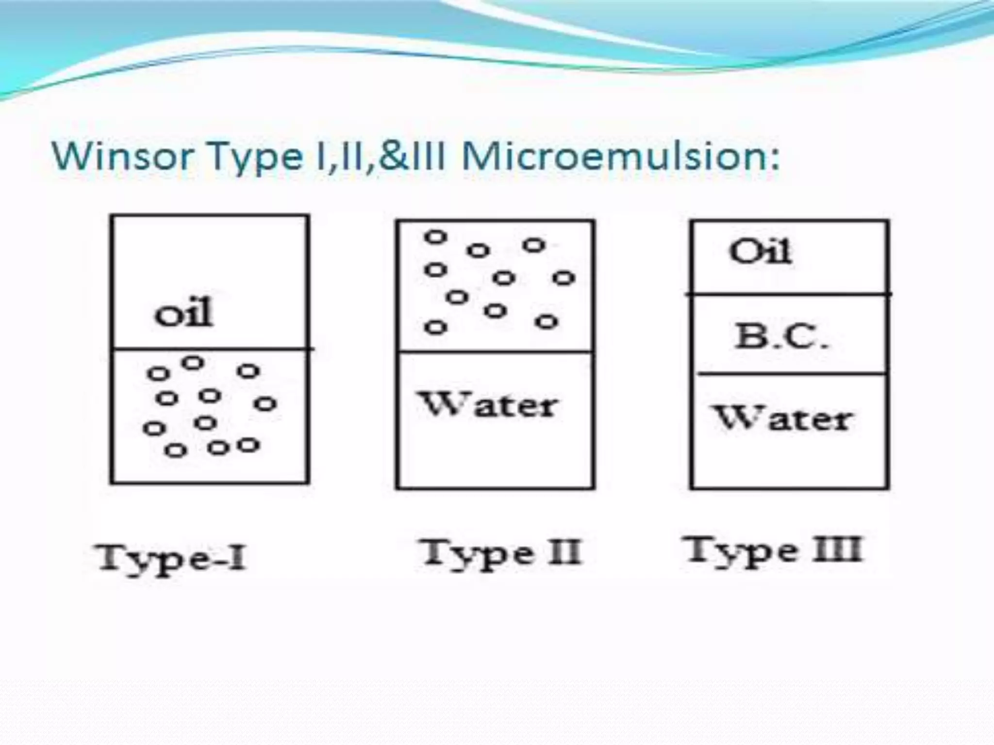 Micro emulsions and multiple emulsions | PPTX