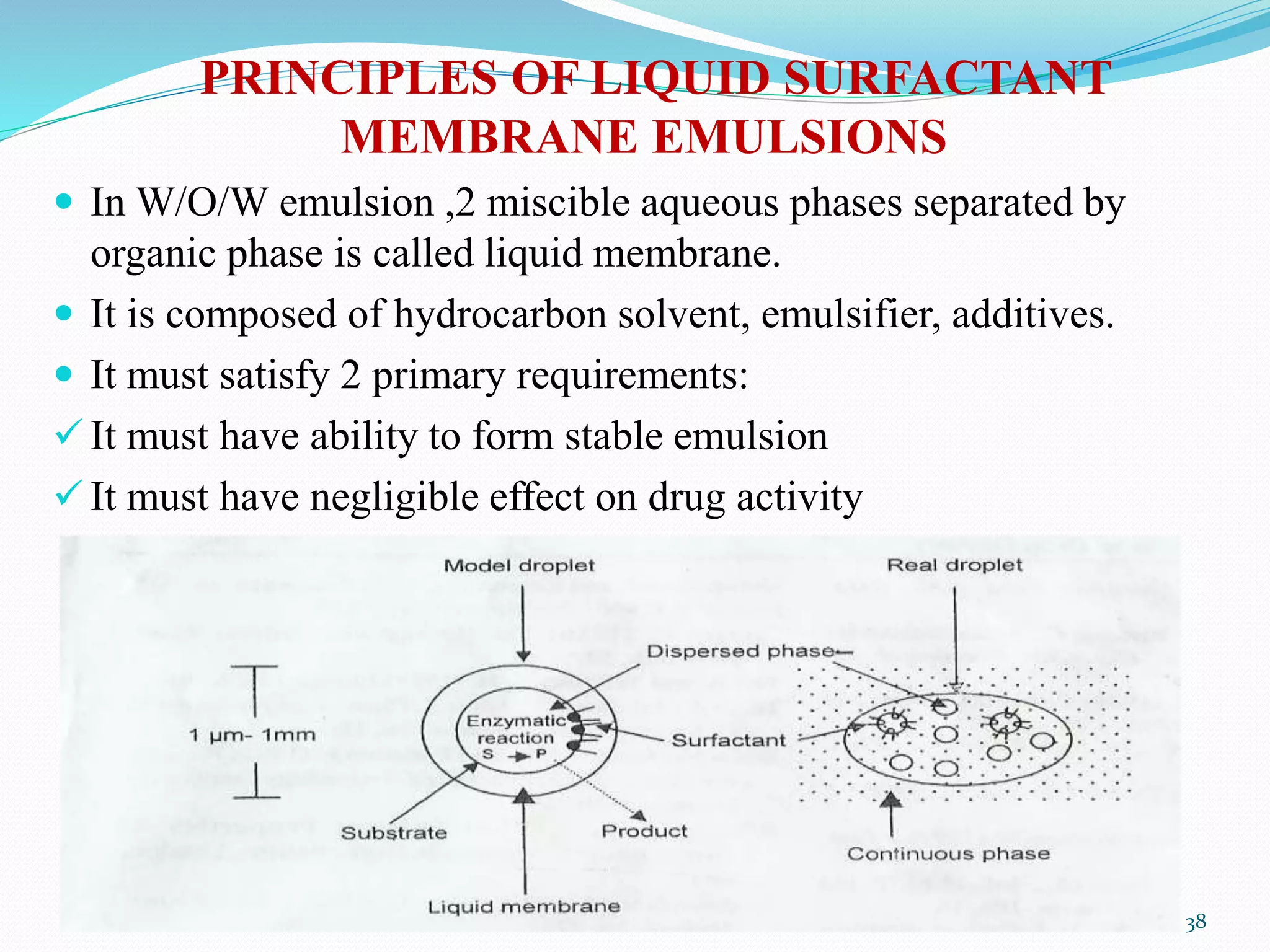 Micro emulsions and multiple emulsions | PPTX