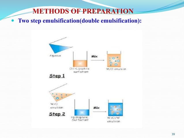 Micro emulsions and multiple emulsions | PPT