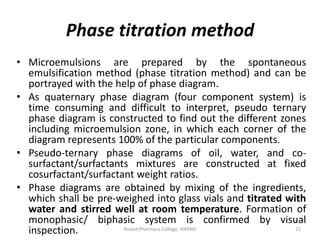 Microemulsion and Self Emulsification System | PPTX