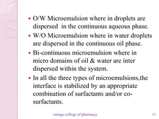 Microemulsions ppt | PPTX