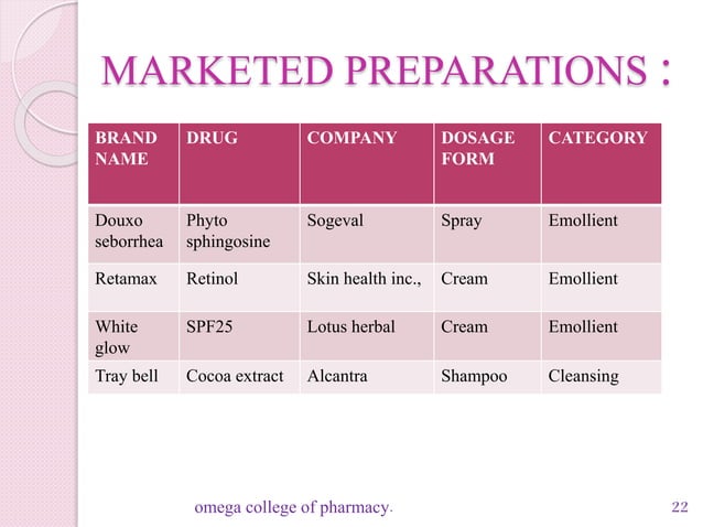 Microemulsions ppt | PPTX | Chemistry | Science