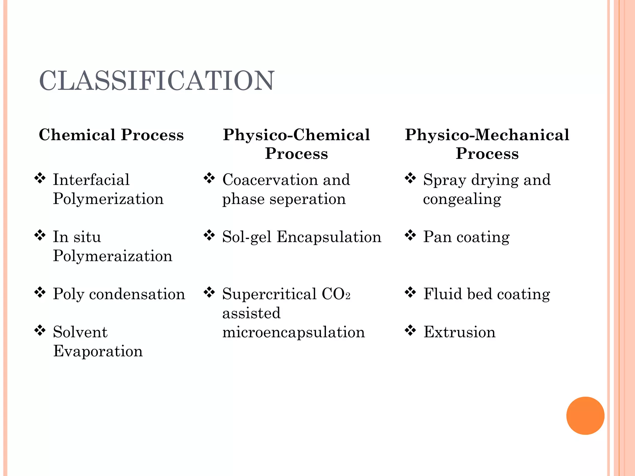 Microencapsulation 1 | PPT