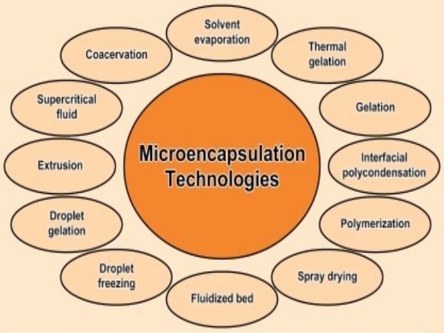 Microencapsulation 1