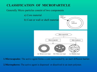Microencapsulation | PPT