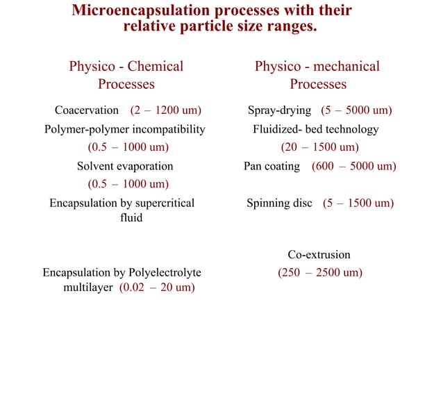 Microencapsulation | DOC