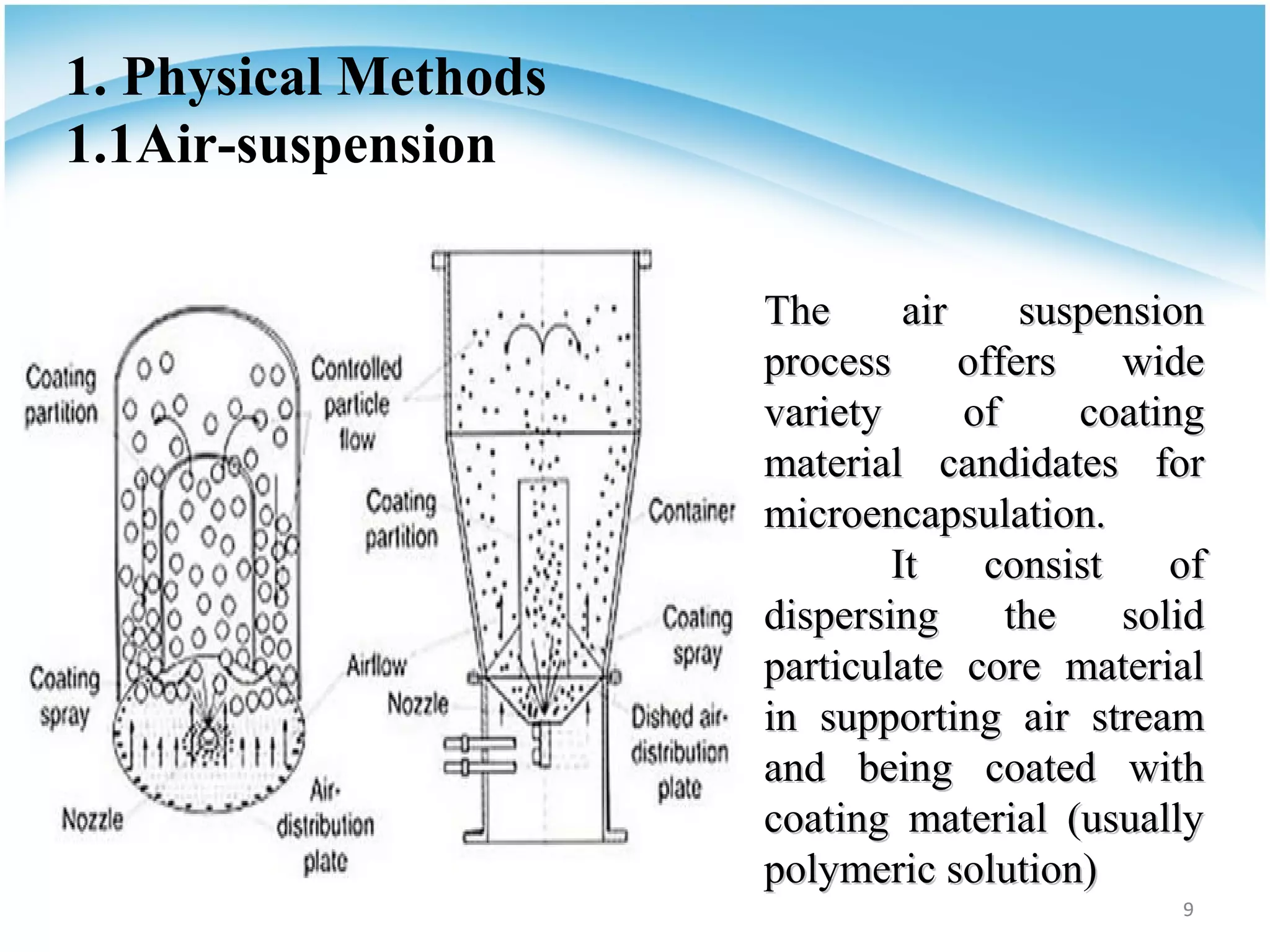 Microencapsulation | PPT
