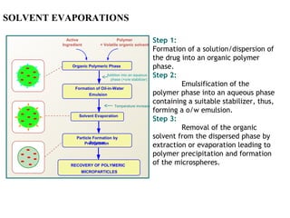 Microencapsulation | PPT