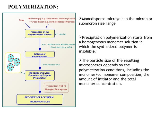 Microencapsulation