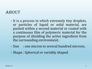 Microencapsulation | PPT