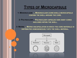 Microencapsulation | PPTX