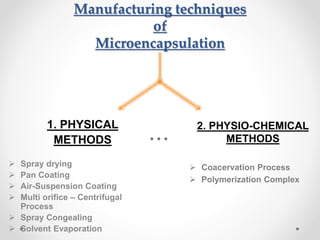 Microencapsulation | PPTX