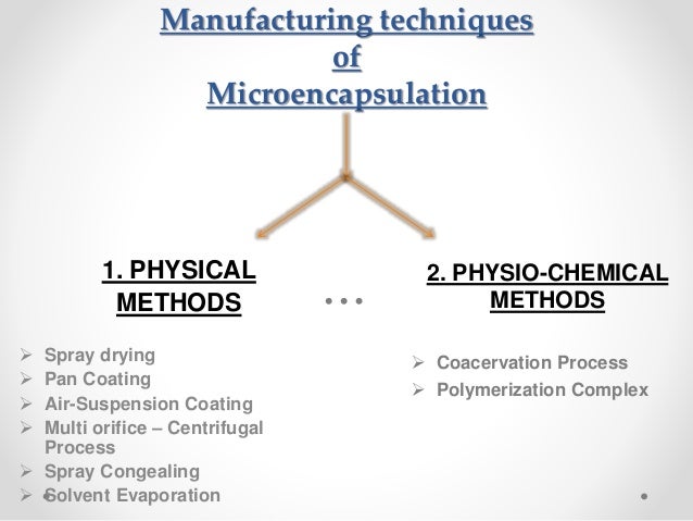Microencapsulation