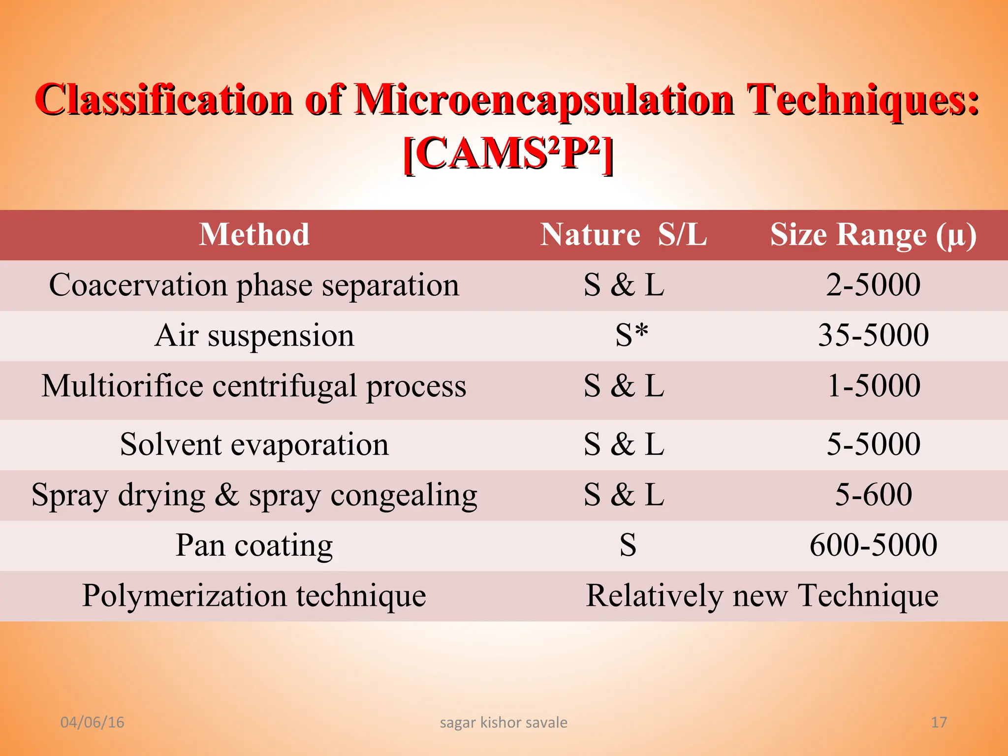 microencapsulation-160604063739.pdf