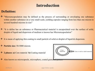microencapsulation-160604063739.pdf