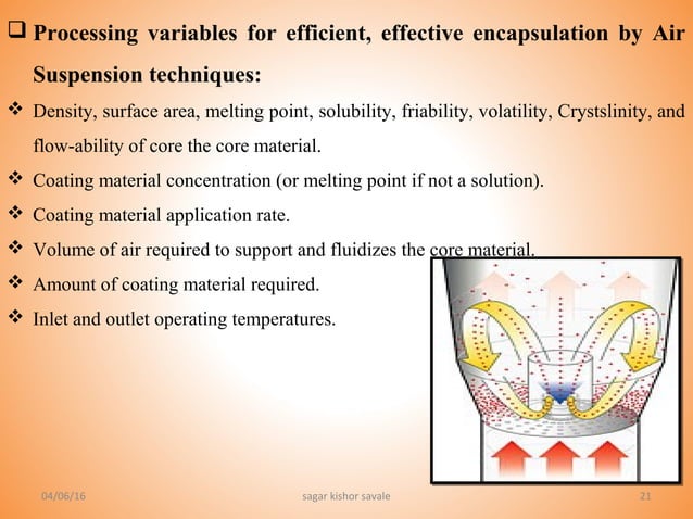 Microencapsulation | PPT | Chemistry | Science