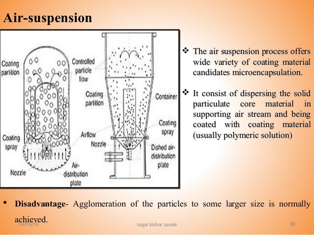 Microencapsulation