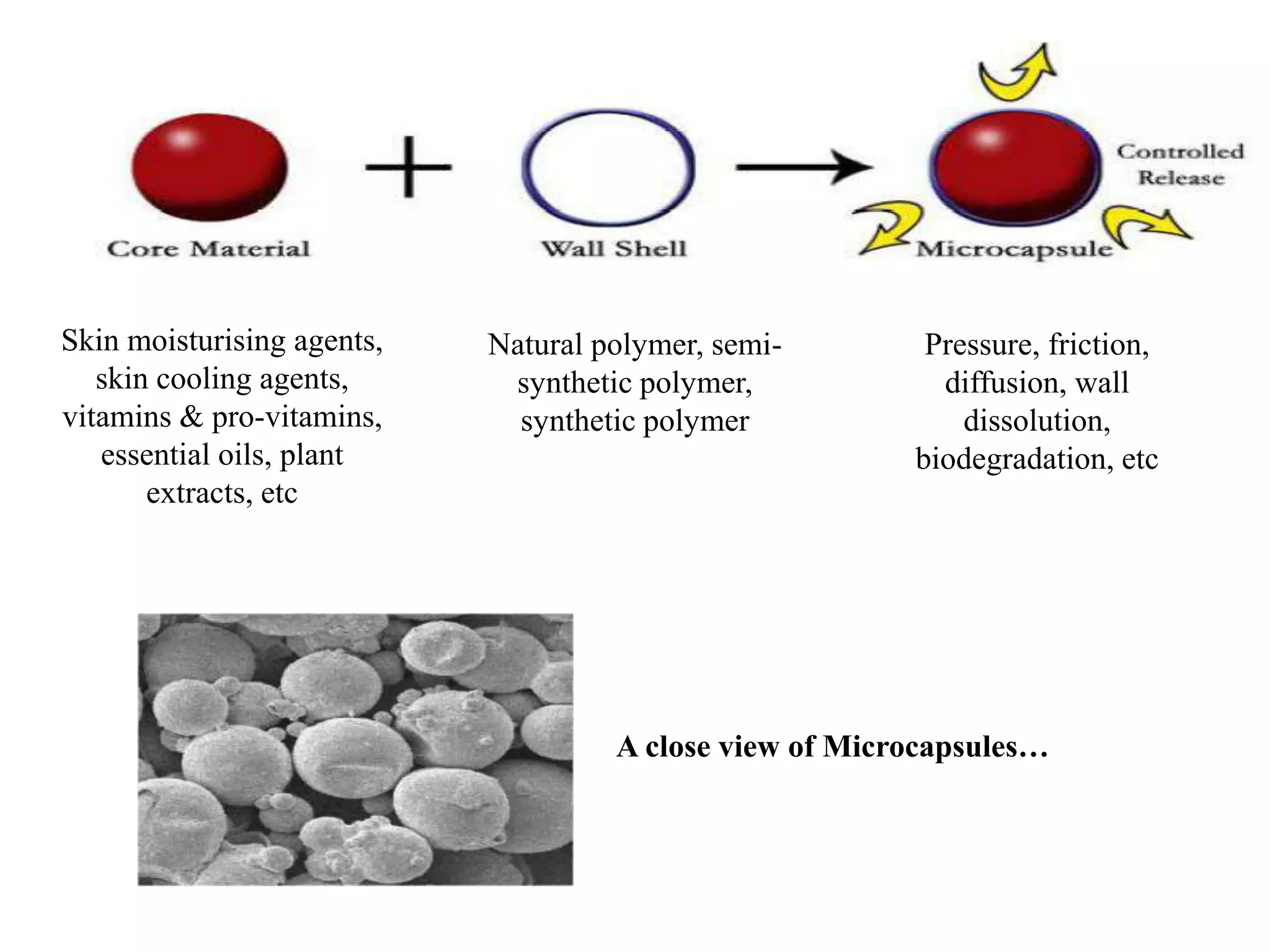 Microencapsulation | PPTX | Chemistry | Science
