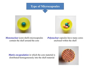 Microencapsulation | PPTX | Chemistry | Science