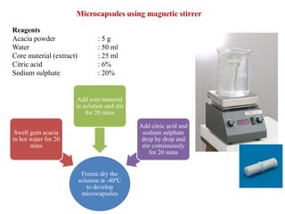 Microencapsulation | PPTX | Chemistry | Science