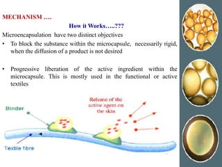 Microencapsulation | PPTX | Chemistry | Science