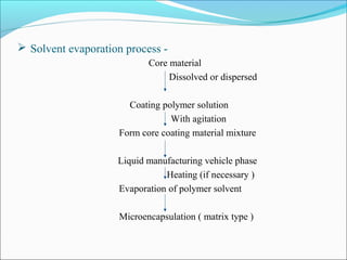 Microencapsulation | PPT | Chemistry | Science