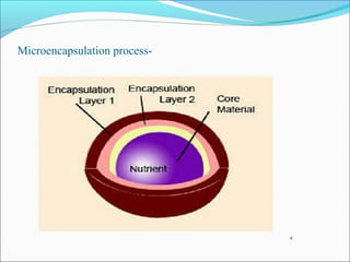 Microencapsulation | PPT | Chemistry | Science